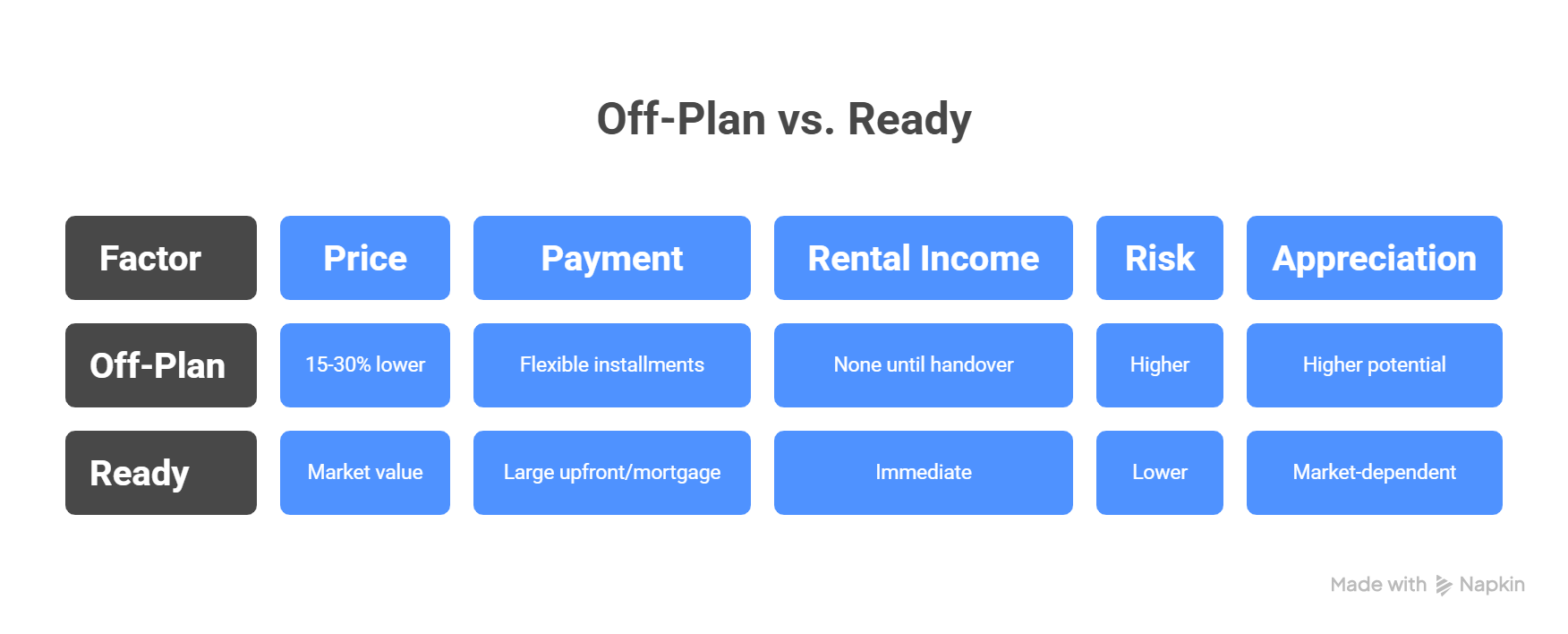 Off-Plan Apartments in Dubai: Pros, Risks & Best Developments (2025-2026)